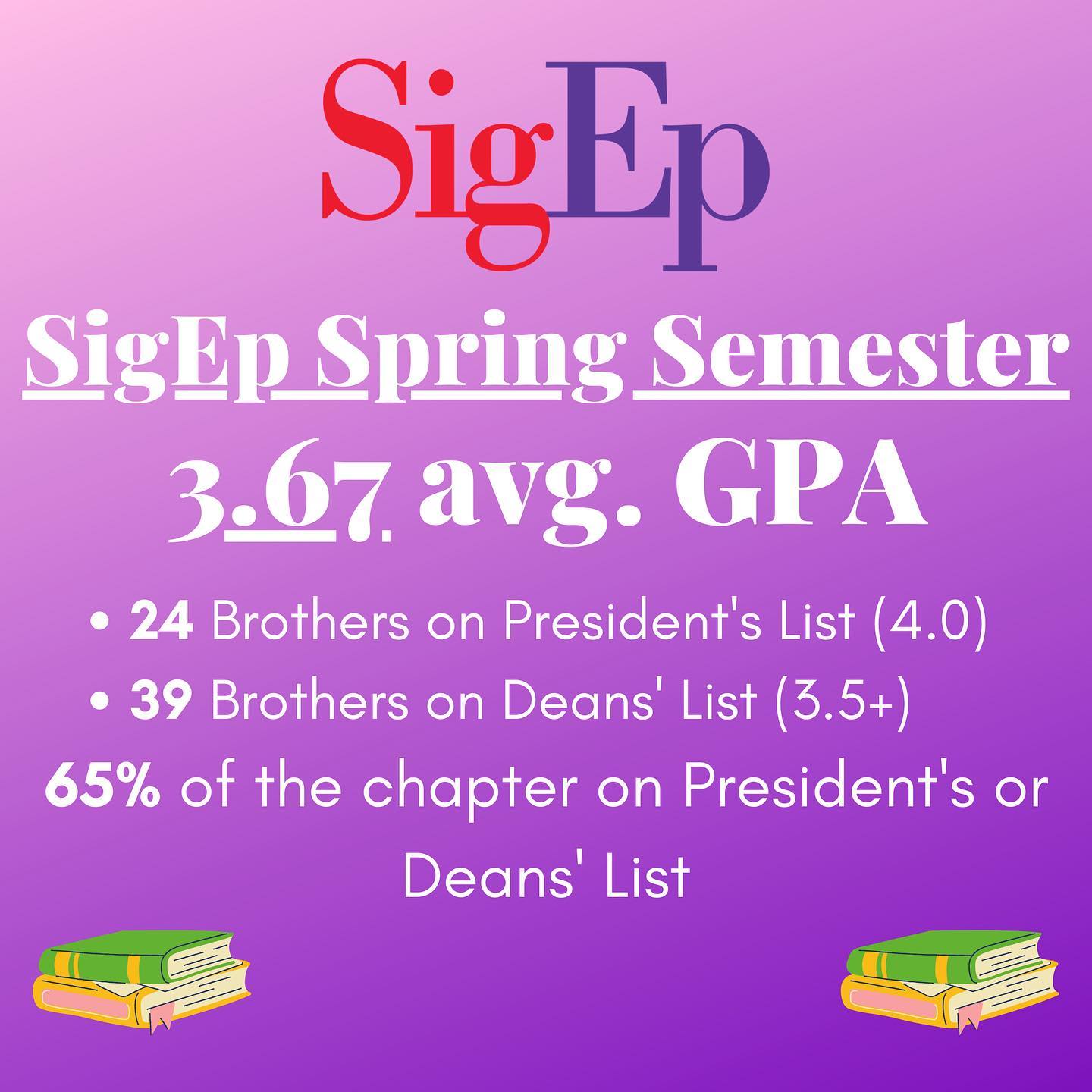 Iowa Delta Achieves 3.67 GPA